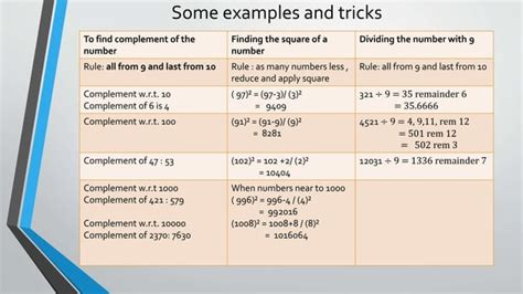 Demo Innovative Maths Pptx