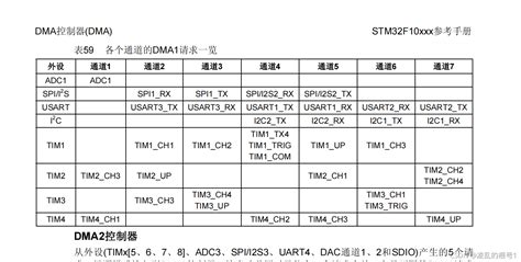 stm32 dma tim输出pwm dma通道与tim匹配的刨坑记录 dma输出pwm csdn博客