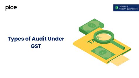 How To File Gstr Return On Gst Portal Pice