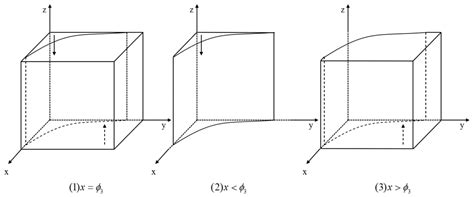 Research On The Regulation Of Algorithmic Price Discrimination Behaviour Of E Commerce Platform