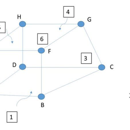 SOLID65 3 D Concrete Solid Element Reproduced From ANSYS Manual Download Scientific Diagram