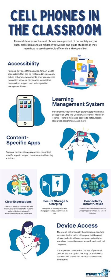 Technology Portage La Prairie School Division
