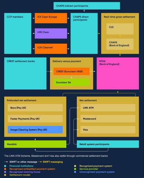 Rtgs Renewal At The Bank Of England Inches Closer To Finishing Line