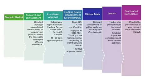 Resources Biomanufacturing Solutions Inc