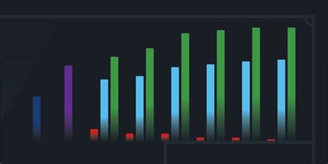 Performance Analysis • Hudl Blog