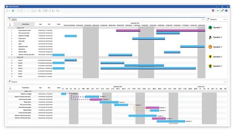 Resource Management And Scheduling Software Visual Planning