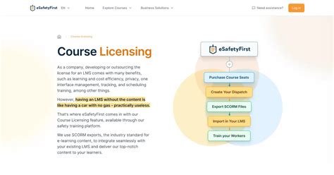 Industry Standard Licensing For Safety Courses