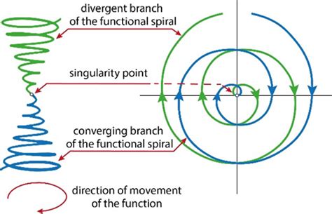 Dissipative Systems The Unity Of Material And Quantum States Of