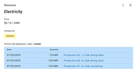 Production Planning Software Controlata