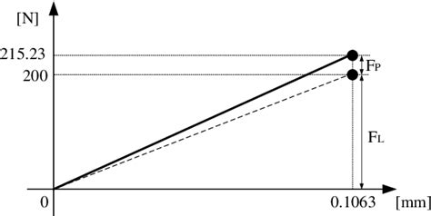 Figure 1 From Design Aspects Of A Robotic End Effector Semantic Scholar