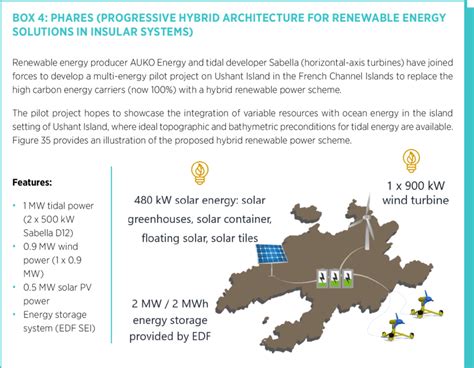 An Illustration Of A Hybrid Renewable Power Scheme Download