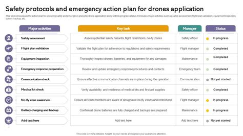 safety protocols emergency action iot drones comprehensive guide to