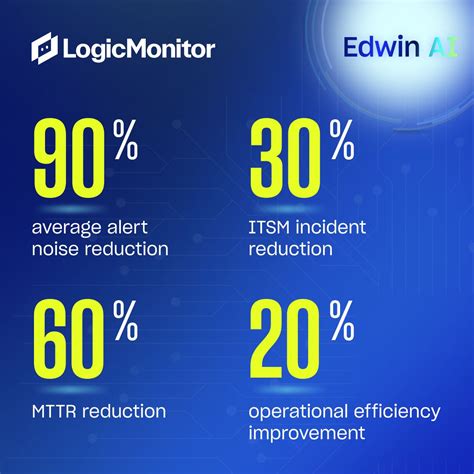 Homepage Logicmonitor