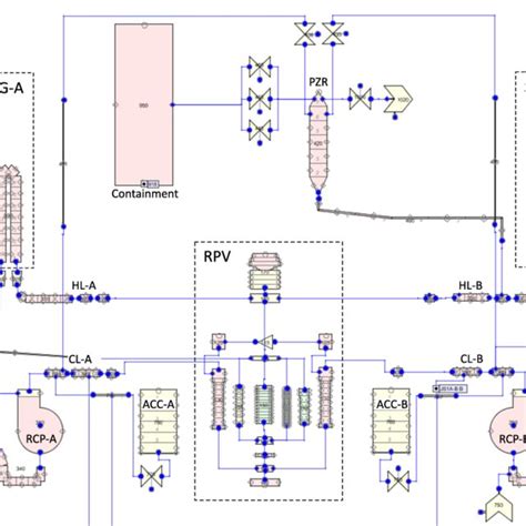 Trace Nodalization Of A Reference Two Loop Pwr Download Scientific Diagram
