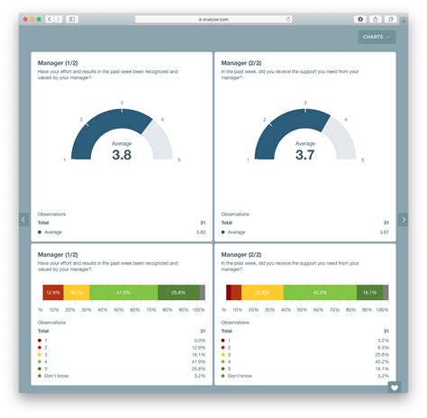 Know Better Enalyzer Blog Page 2