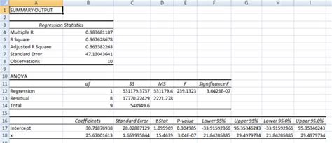 Regression Analysis In Excel A Complete Guide Free Online Tutorial