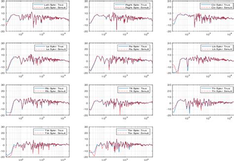 Figure 15 From Bayesian Optimization For Simultaneous Deconvolution Of Room Impulse Responses