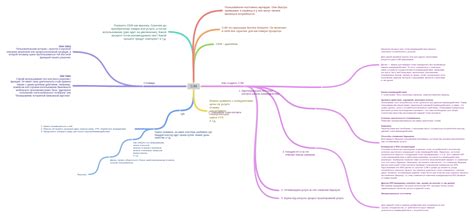 Cjm Как создать Cjm Идентифицируем все точки контакта каналы…