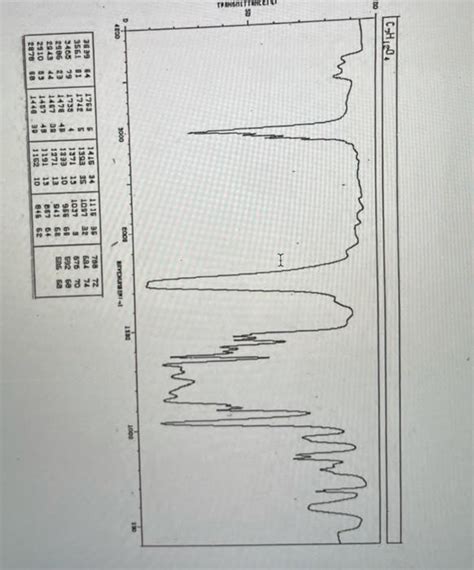 Solved Molecular Formula Ihd Show Calculation Comments In