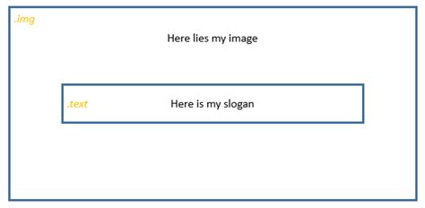 Html Vertically And Horizontally Align Div Into Parent Div