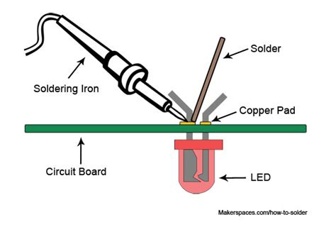 Electronics And Soldering Ccl Makerspace Libguides At Morehead