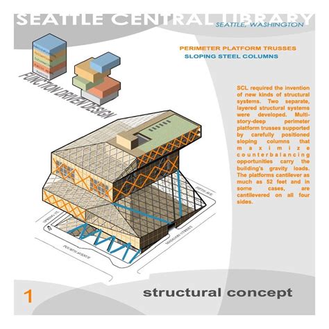The Seattle Central Library Brochure Is Shown With Diagrams And