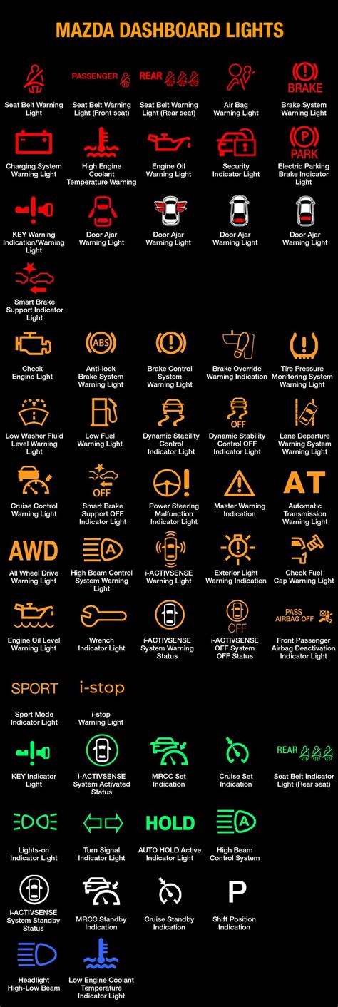 Mazda Cx 5 Dashboard Warning Symbols Meaning