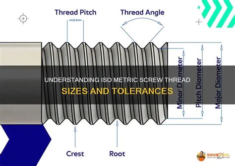 Understanding Iso Metric Screw Thread Sizes And Tolerances Shuntool