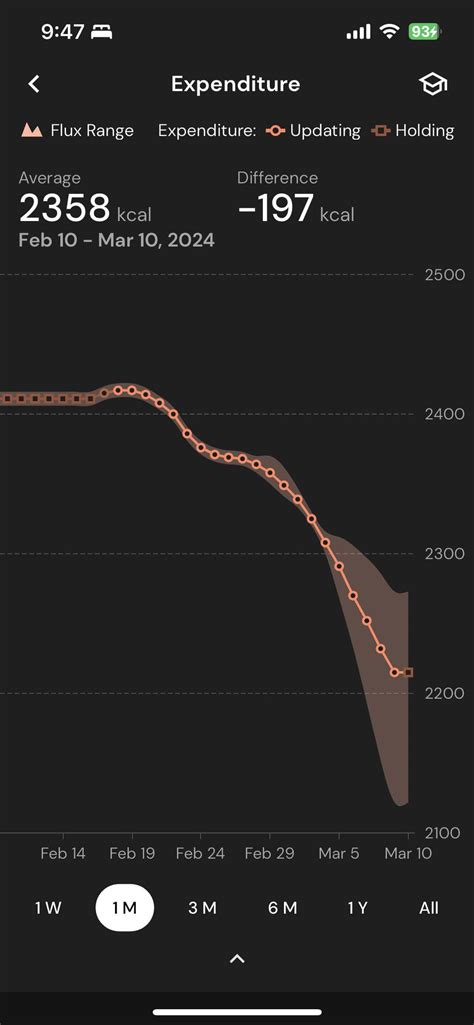 How To Read Expenditure Chart Rmacrofactor