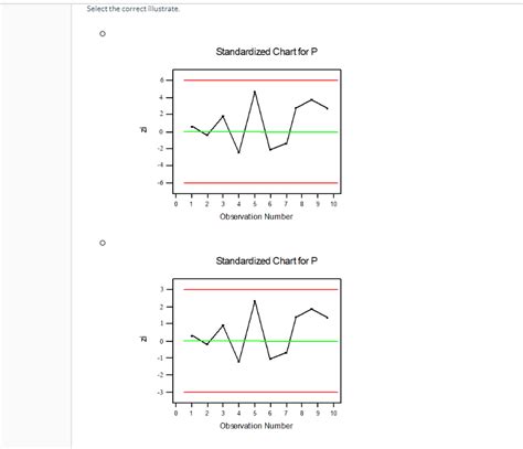 Solved Unequal Sample Sizes Consider The P Chart With The