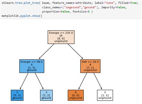Inf Schule Künstliche Intelligenz