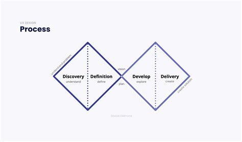 E Vote Blockchain Voting Case Study Behance