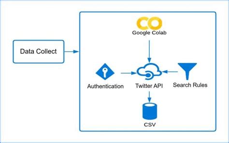 Data Collection Diagram Download Scientific Diagram