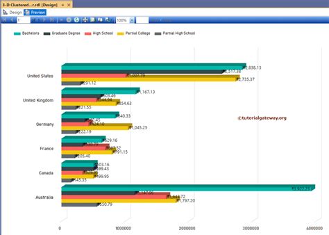 Ssrs 3 D Clustered Bar Chart