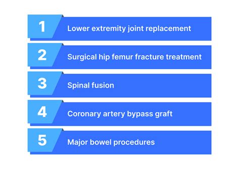 What Is Cms Team Model New Era In Medicare Payment Reform