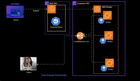 Deploying A Dockerized 2048 Game App On Amazon Eks With Ec2 Managed