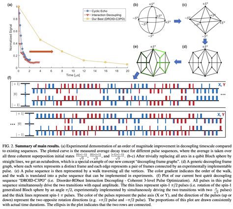 Robust Hamiltonian Engineering For Interacting Qudit Systems · Issue 4923 · Github Nakasho