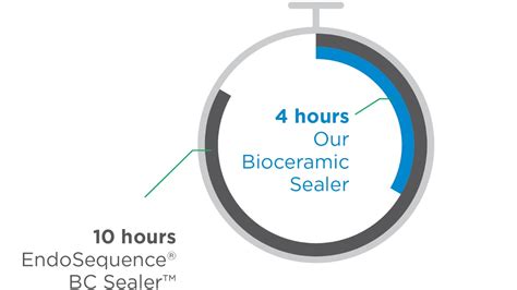 Bioceramic Sealer Advantages And Disadvantages At Albert Hoopes Blog