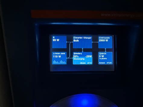 Evcs Frozen Screen With 2 01 And 2 00 Evcs Victron Community