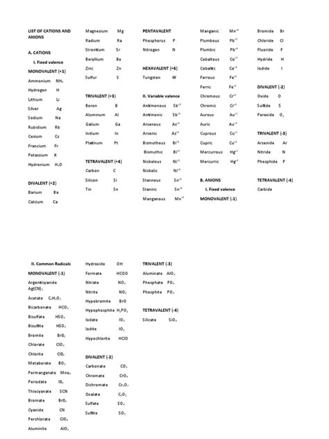 Cations And Anions Overview Pdf Valence Chemistry Cyanide