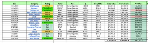 Our Portfolio Compounding Quality