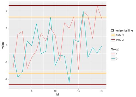 Ggplot Multiple Legends For The Same Aesthetic R Bloggers