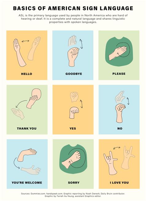 Body Language Hand Signs