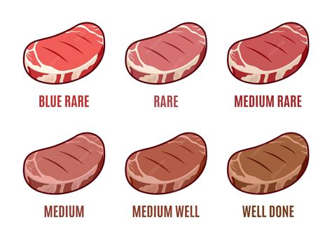 Well Done Steak Vs Medium Rare
