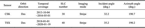 Table I From Deep Learning Based Homogeneous Pixel Selection For