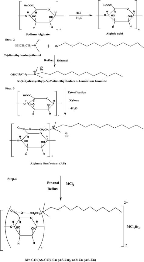 The Chemical Structure Of The Synthesized Alginate Cationic Surfactant Download Scientific
