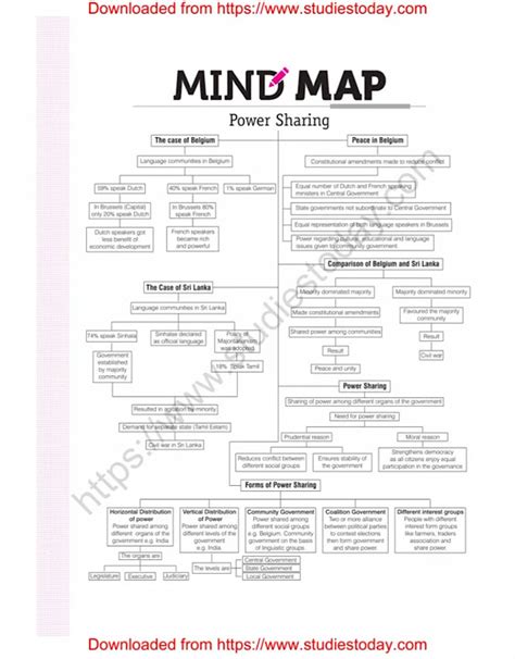 Power Sharing Class 10 Mind Map Youtube
