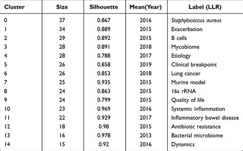Research Trends On The Link Between The Microbiome And Copd Copd