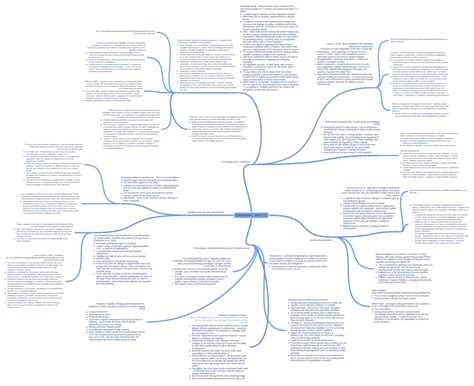 Adolescence Intro Y1 Coggle Diagram