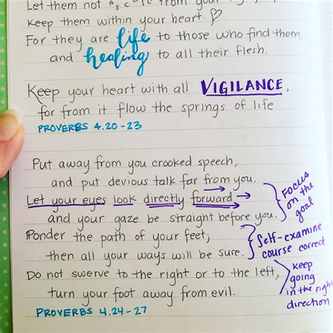 How To Use Scripture Writing Plans Elihus Corner